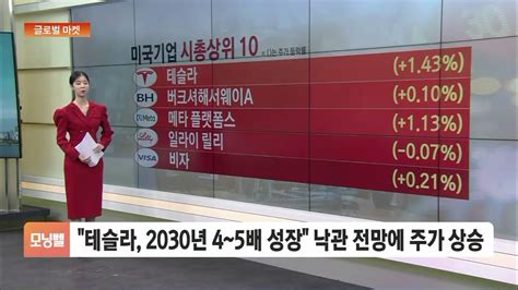 글로벌 마켓 뉴욕증시 예상 웃돈 Cpi 소화하며 보합권 혼조 마감 Youtube