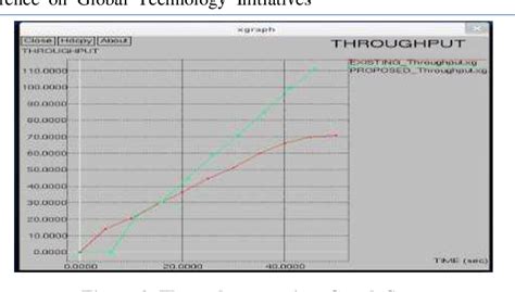 Figure 3 From A Mode Switched Based Routing Protocol For Multiple Sink In Wireless Sensor