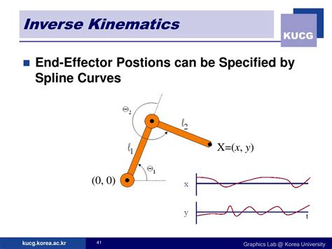 Ppt Computer Animation Powerpoint Presentation Free Download Id6665474