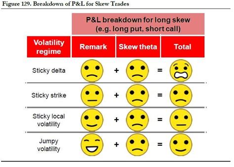 Five Lessons From An Options Trader By Km Brands Insiderfinance Wire