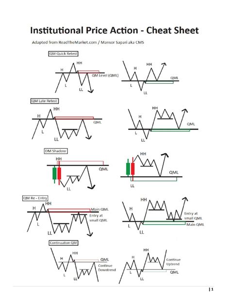 Institutional Price Action Cms Pdf