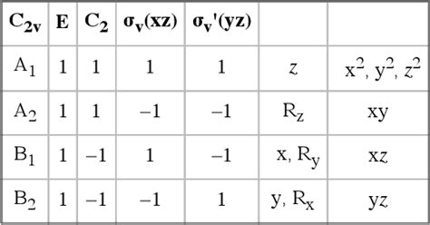 Table 2 From Symmetry Adapted Linear Combinations Chemwiki Semantic Scholar