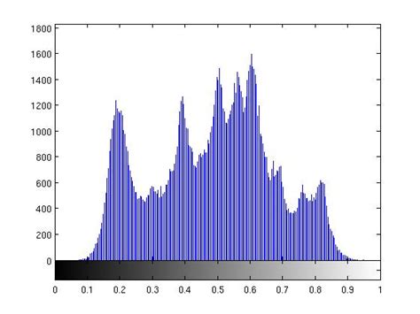 Machine Learning Sparse Representations For Denoising Problems