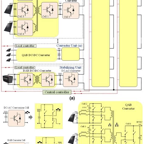 a structure of the proposed cascaded modular multi‐level converter download scientific