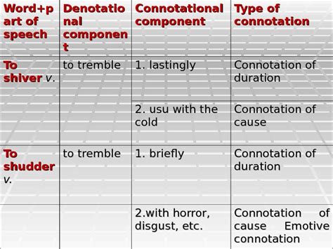 Aspects Of Lexical Meaning Lecture Aspects Of