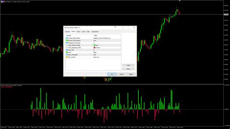 Volume Delta Indicator MT MT PipTick