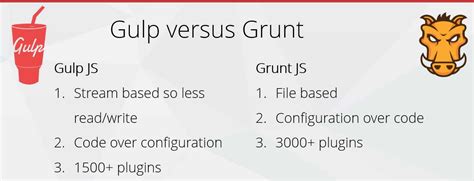 Do You Streamline Your Development Process With Npm And Task Runners Sswrules