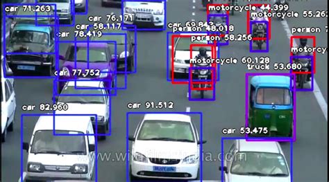 Five Unbelievable Open Source Object Detection Projects Ready To Use In 2022 By Mrinal Walia