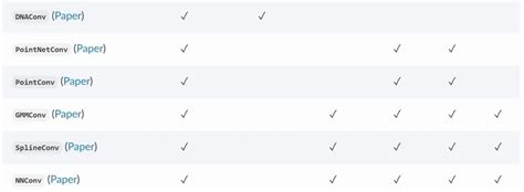 图神经网络框架 Pytorch Geometricpyg的使用及踩坑 腾讯云开发者社区 腾讯云
