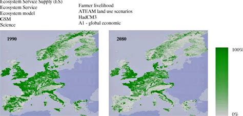 figure 2 from a multidisciplinary multi scale framework for assessing vulnerabilities to global