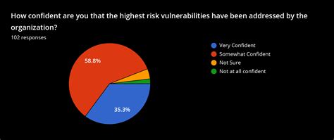 Esofs Vulnerability Management And Response Capacity Taken To The Next Level Tac Security