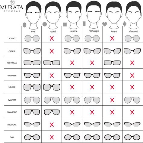 How To Choose Eyeglass Frames • Murata Eyecare Optometry