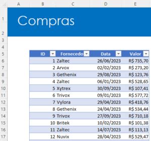 Sql No Excel Usar Excel Como Banco De Dados Guia Do Excel