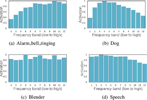 Figure 1 From Ast Sed An Effective Sound Event Detection Method Based On Audio Spectrogram