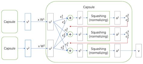 Position Distribution Matters A Graph Based Binary Function Similarity