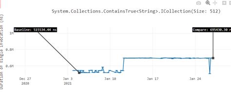 certain loops do not get recorded in optlooptable · issue 43713 · dotnet runtime · github