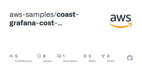 Aws Samples Coast Grafana Cost Intelligence Dashboards Announcements