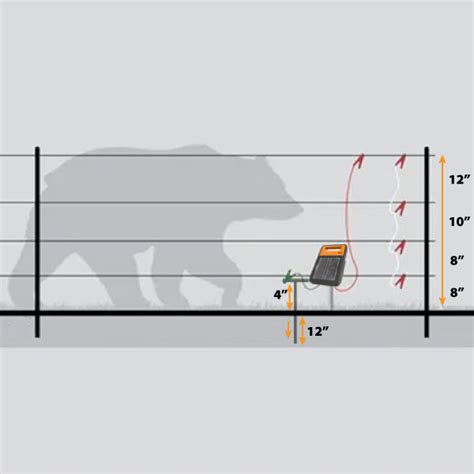 Bear Protection Fence Kit Electric Fence Canada