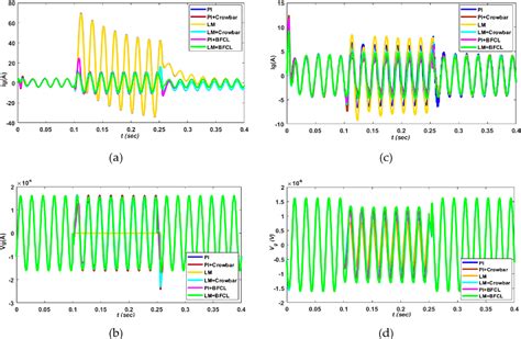 Figure 11 From Design Of Robust Fuzzy Logic Controller Based On The