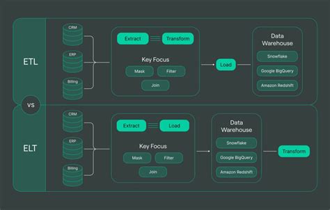 Data Pipeline Streamlining Your Business Processes