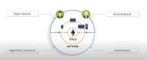 Introduction To Decentralized Applications And Build A Simple Ethereum Dapp Using Solidity By