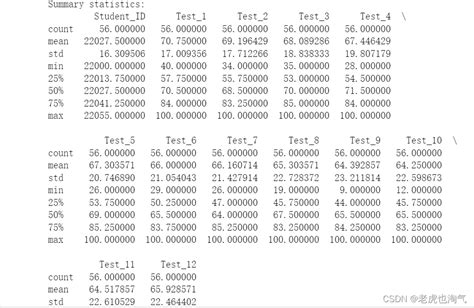 学生成绩分析项目——数据分析与可视化 腾讯云开发者社区 腾讯云