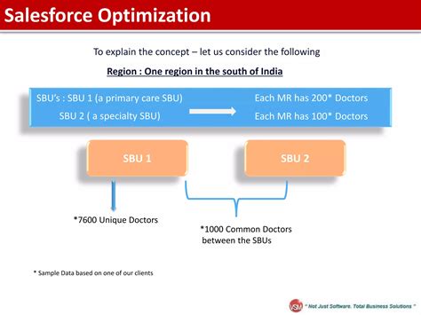 Doctor Data De Duplication And Profiling Ppt