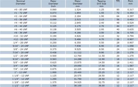Whats The Difference Between Unf And Unjf Hydraxio