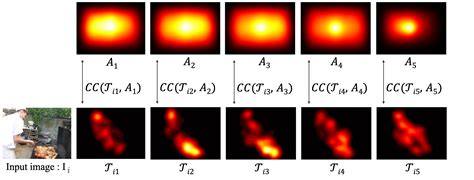 Tempsal Uncovering Temporal Information For Deep Saliency Prediction