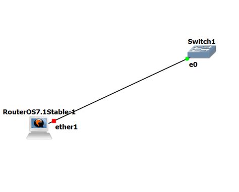 Mikrotik Interfaces And Gns3 Labels Dont Match Virtualization Mikrotik Community Forum