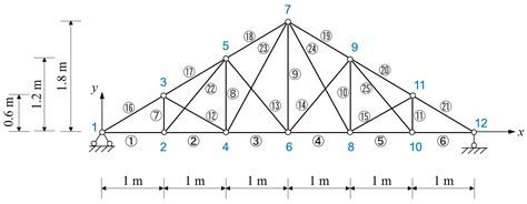 Structural Fault Diagnosis Based On Static And Dynamic Response Parameters