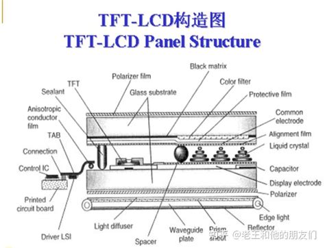 Tft－lcd工艺流程 知乎