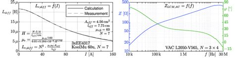 Current Dependency Of The Differential Inductance Of The Ripple Download Scientific Diagram