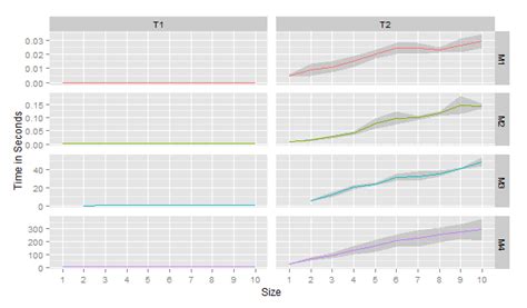 R Mixing Facet Grid And Facet Wrap In Ggplot2 Stack Overflow
