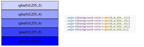 Colores CSS Para Web Ejemplos De Uso De RGB RGBa Hex Y Safe Colors