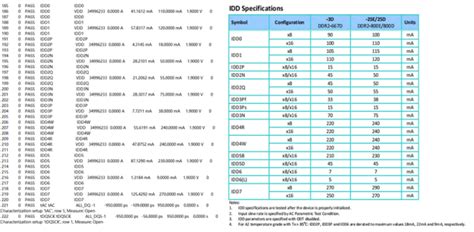 ddr sdram development of the device electrical parameter test program