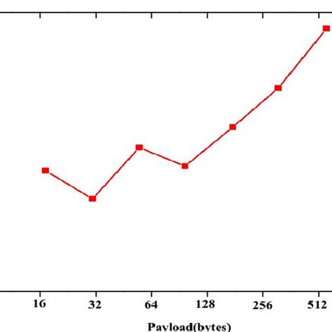 Scalability Analysis Download Scientific Diagram