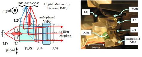 Schematic Layout And Photograph Of Discrete Tunable External Cavity