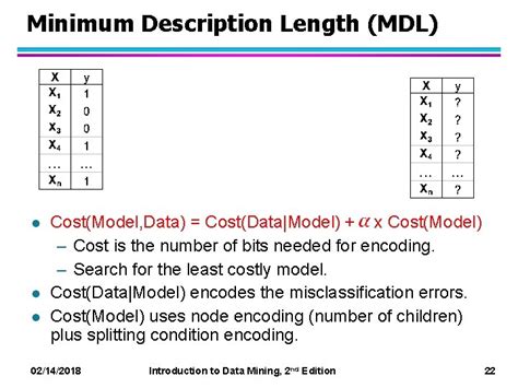 Data Mining Model Overfitting Introduction To Data Mining
