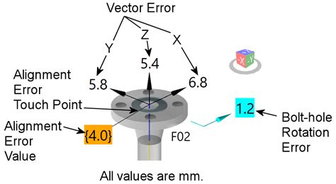 Filevisual Report Errorspng Ml Tech Wiki