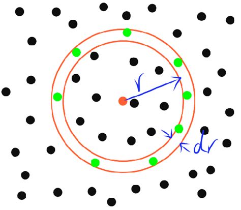 A 2d Particle Distribution Scheme í µí°·í µí°·í µí°·í µí°· í