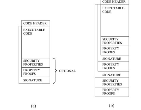 Extended Executable Structures Download Scientific Diagram