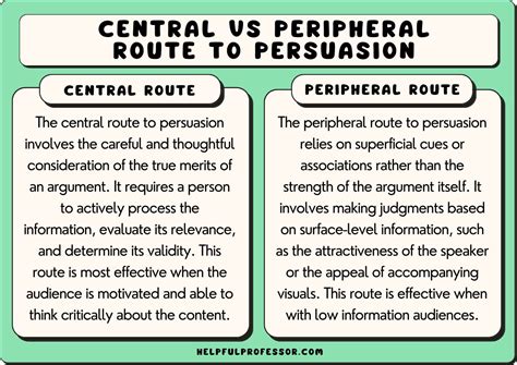 10 Peripheral Route To Persuasion Examples 2025