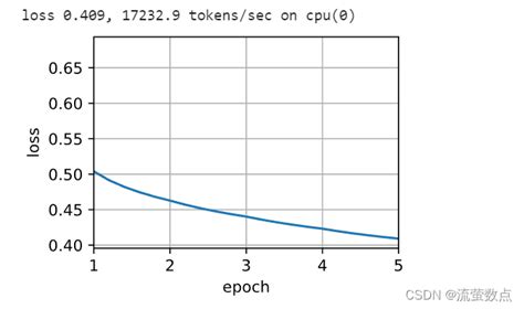 预训练word2vec，代码 预训练的word2vec csdn博客