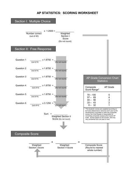 21 Ap Score Calculator DaraNatasza