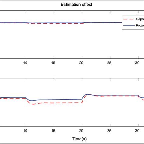 Pdf Robust Adaptive Fault Tolerant Control For A Class Of Linearly Parameterized Uncertain
