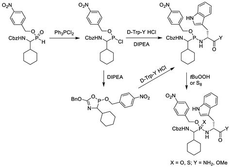 Synthetic Methods Of Phosphonopeptides