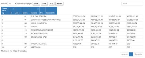 Javascript Problemas Con La Cabecera Datatables Stack Overflow En Español