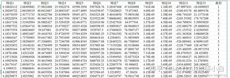 基于粒子群算法优化bp神经网络pso Bp的数据分类预测（附代码） 知乎