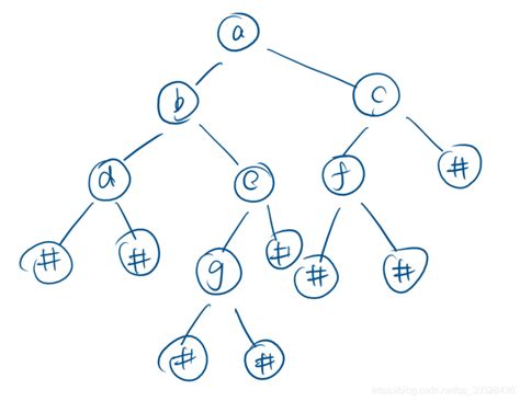【数据结构】 树 求树中双分支节点的个数求双分支节点个数 Csdn博客